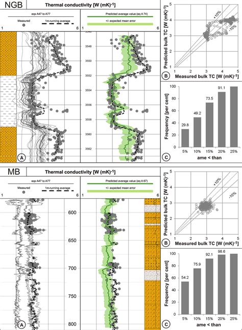 Validation Example For The Ngb Upper Panel Detfurth Formation Middle