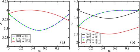 Figure 1 From Convexity Properties Of Superpositions Of Degenerate Bipartite Eigenstates