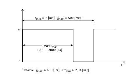 ESC Protocols Overview SB Blog