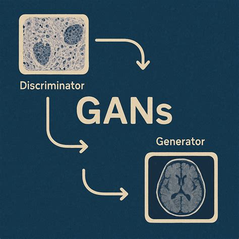 Comparing Loss Functions In Gans Lsgan Wgan And Wgan Gp By Richa