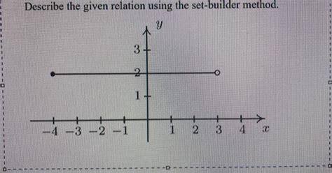 Solved Describe The Given Relation Using The Set Builder Chegg Com