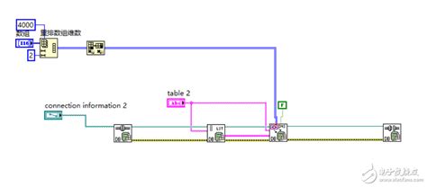 labview怎么提高数据库的写入速度 微波EDA网