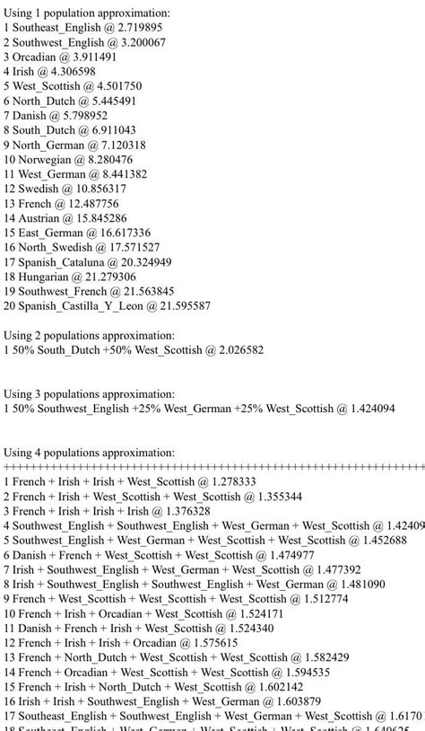 Any Help With Interpreting My Results Rancestrydna