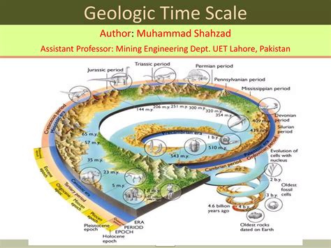 3 Geologic Time Scale Ppt