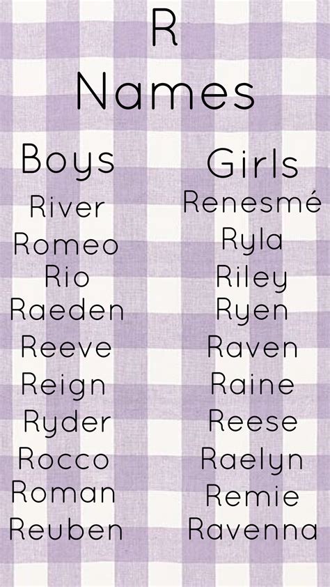 R Names Artofit