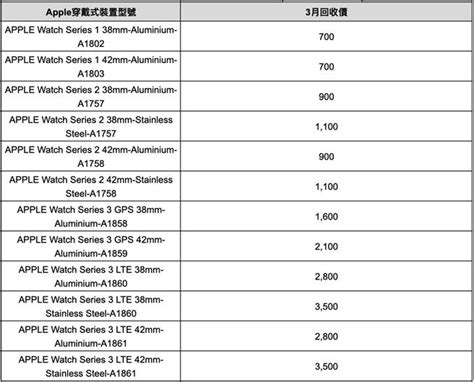 果粉能忍嗎？三星s10系列舊換新iphone／ipad都能抵 科技 中時新聞網