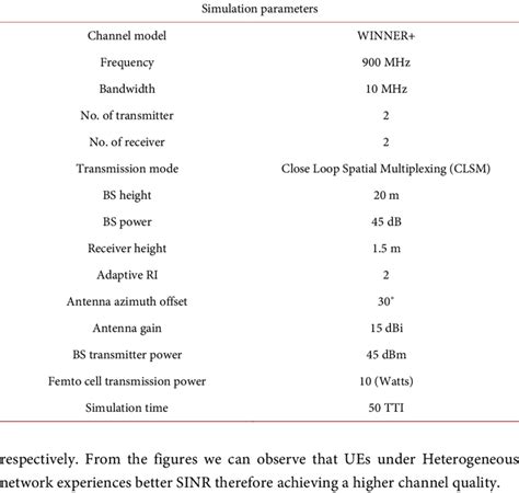 Simulation Parameters For Small Cell Network And Heterogeneous Network Download Table