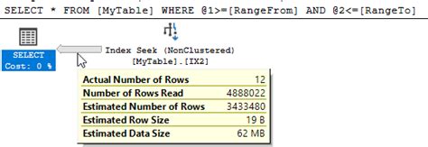 Sql Server Optimizing Numeric Range Interval Searches In Sql Server