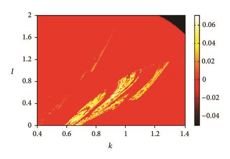 In The K I Parameter Space Dynamical Maps Depicted By The Largest Download Scientific Diagram