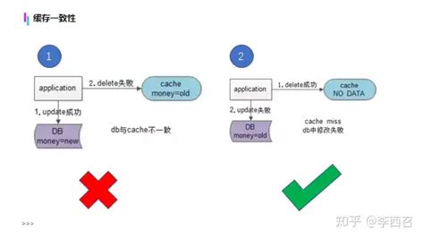 聊聊缓存 阿里云开发者社区