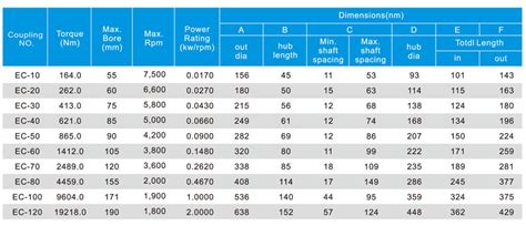 Spider Coupling Size Chart Ponasa