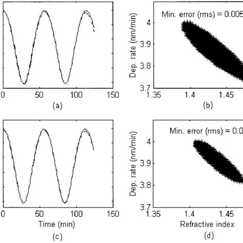 A In Situ Real Time Monitoring Setup Of Thin Film Deposition B Download Scientific Diagram
