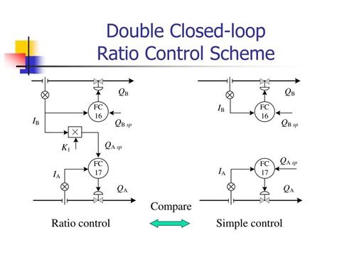 Ppt Ratio Control 比值 控制 Powerpoint Presentation Free Download