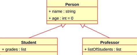 UMLClass Diagram 類別圖 下 Relationships 關係 SpicyBoyd 部落格