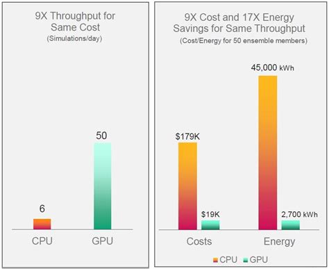 Cadence Fidelity Cfd On Linkedin Computationalfluiddynamics Ai