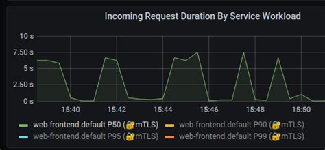 Failure Injection Big Bang Docs