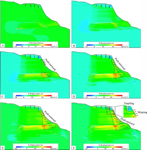 Evolution Of Horizontal Displacement Under Underground Mining