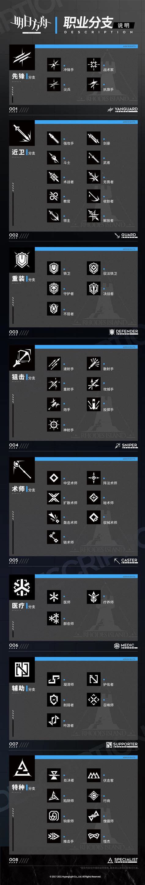 Class Branch Preview R Arknights