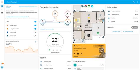Home Assistant Requisiti E Caratteristiche Principali