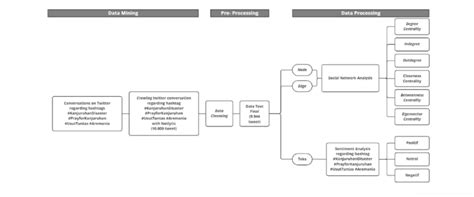 Research Method Mapping Researcher 2023 Download Scientific Diagram