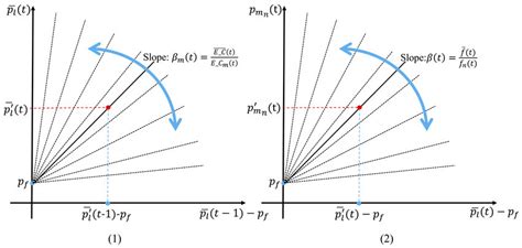 A Parameter Control Strategy Based On Sml Download Scientific Diagram