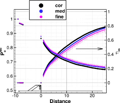 Figure 1 From The Effect Of Turbulence Modeling On The Mixing Characteristics Of Several Fuel