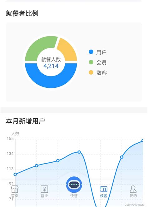 Uni App使用ucharts图表 — 图表层级问题 Csdn博客