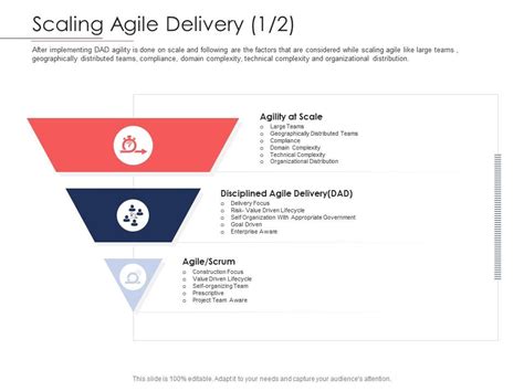 Disciplined Agile Delivery Roles Scaling Agile Delivery Appropriate Ppt Powerpoint Visual Aids