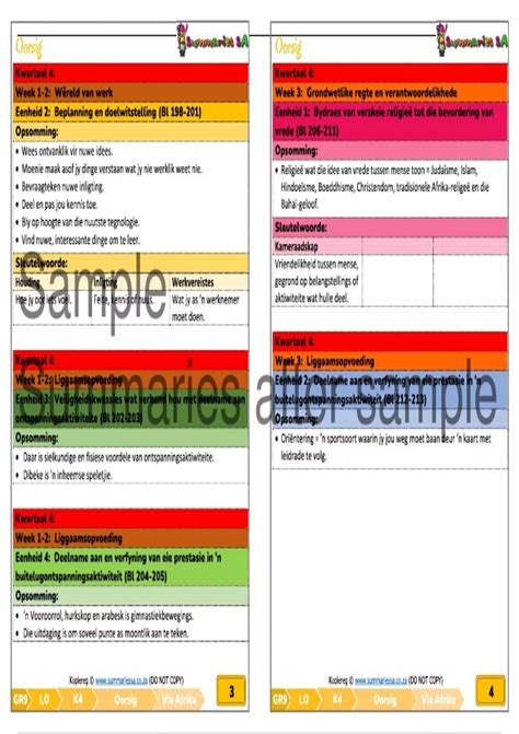 Summary Graad 9 Lewensoriëntering Lo Kwartaal 4 Opsommings Via