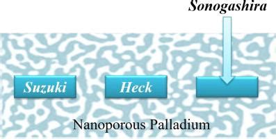 Pd Sonogashira Inorganic Chemistry Communications