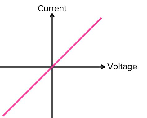 Fixed Resistor Diagram At Sarah Fox Blog