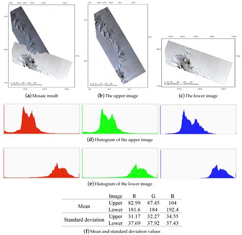 Remote Sensing Free Full Text A Color Consistency Processing Method