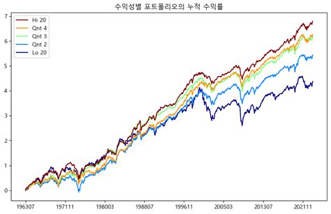 13 퀀트 전략을 이용한 종목선정 — 파이썬을 이용한 퀀트 투자 포트폴리오 만들기 13 퀀트 전략을 이용한 종목선정 — 파이썬을 이용한 퀀트 투자 포트폴리오 만들기