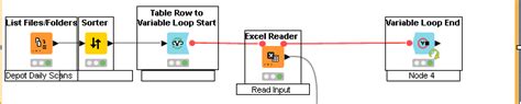 Variable Error Startup Knime Analytics Platform Knime Community Forum