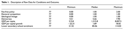 description of raw data for conditions and outcome download