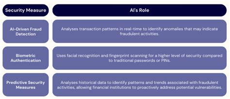 Ai And Mobile Payments Transforming Transactions On The Go Bobsguide