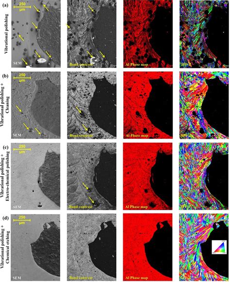 sem micrographs and ebsd results in terms of band contrast al phase