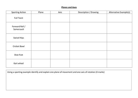 Aqa Gcse Pe 2016 Spec Axes And Planes Teaching Resources