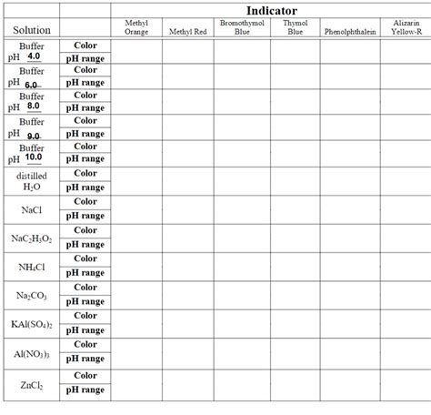 Buffer Ph Range Chart Keski