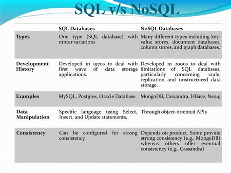 Sql Telegraph