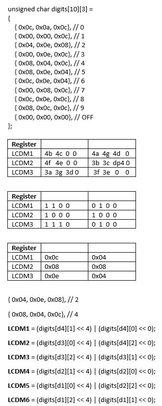 Digital Counter Defining Digits Array To Be Displayed With Custom LCD Displays Arduino Forum