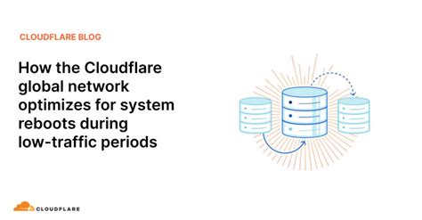 Ebenezer Igbinoba On Linkedin How The Cloudflare Global Network
