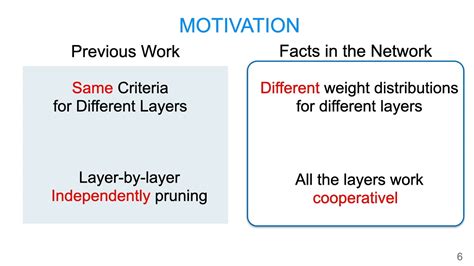 Learning Filter Pruning Criteria For Deep Convolutional Neural Networks Acceleration Youtube