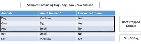 Github Arkikaniensemble And Random Forest Learning Basic Concept To Understand The Ensemble