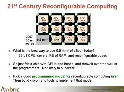 A Structural Object Programming Model Architecture Chip And