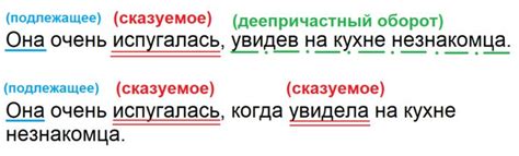 Деепричастный оборот как определить и как выделяется на примерах Узнай Что Такое