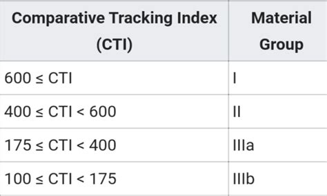 What Is Comparative Tracking Index CTI