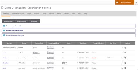 Including False Positives Reported By Api Users Threatconnect
