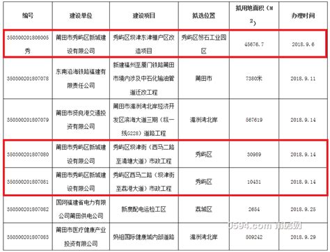 秀屿商业综合体地块又收储685亩了，总规划328亩！ 莆房网谈房论市莆仙网莆田论坛莆田0594莆仙人就上莆仙网