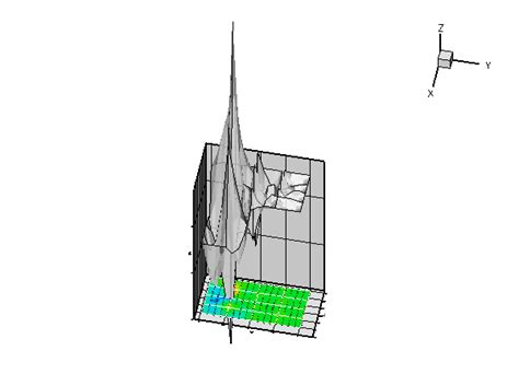 Oomph Lib Example Problem Adaptive Solution Of The 2d Advection Diffusion Equation
